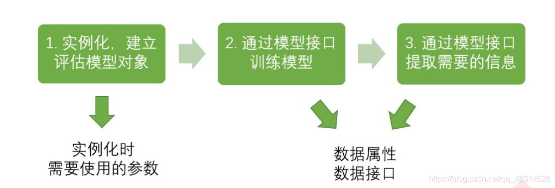 Sklearn实战之决策树python Sklearn决策树 实战 Csdn博客