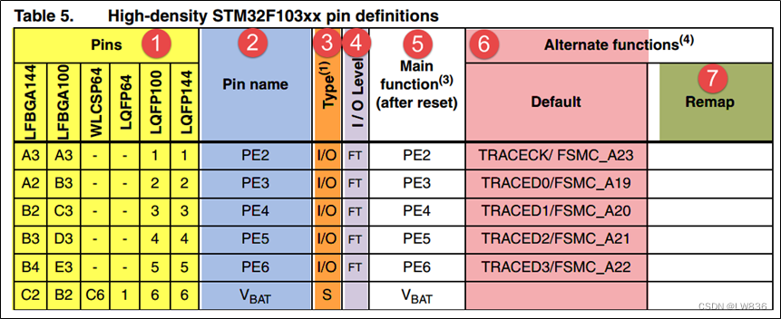 基于指南者STM32_入门_stm32 biss-c-CSDN博客
