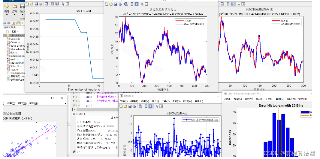 时间序列预测 | Matlab基于遗传算法(GA)优化最小二乘支持向量机(GA-LSSVM)的时间序列预测_matlab ga-lssvm-CSDN博客
