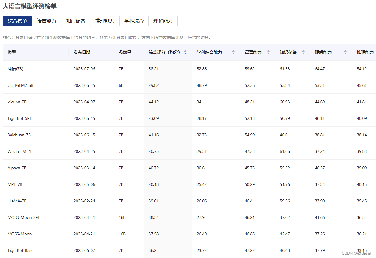 OpenCompass CSDN 