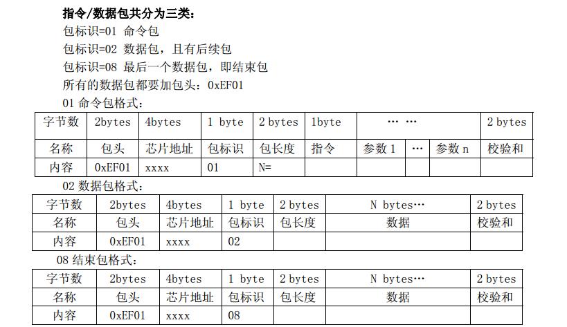 STM32 AS608 optical fingerprint module drive (HAL library standard library universal ...