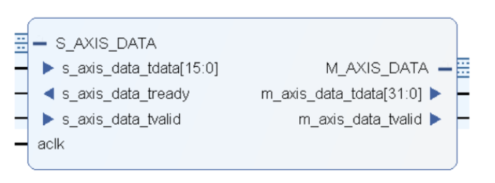 Xilinx FIR IP使用方法总结-CSDN博客