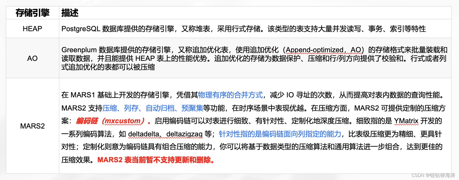 国产YMatrix数据库调研分析报告（四维纵横）-CSDN博客