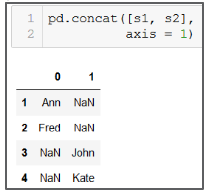 Python 玩转数据 15 - Pandas 数据处理 拼接 pd.concat() axis join ignore_index verify_integrity_pd.concat ...