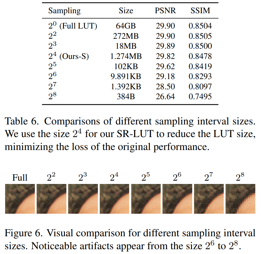 超分之SR-LUT-CSDN博客