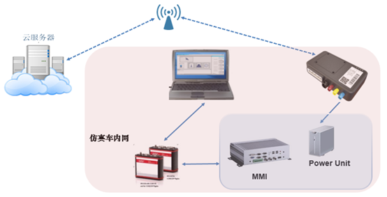 CANoe编程实现FOTA车端的自动化测试（一）_canoe怎么模拟jtt808协议的固件升级-CSDN博客