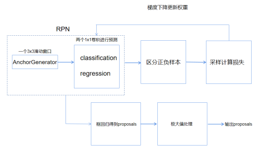 yolov5与Faster-RCNN 训练过程正负样本和评价指标_fasterrcnn输出yolo指标-CSDN博客