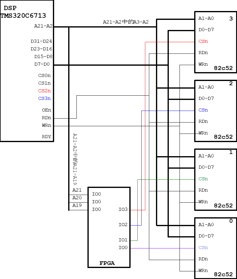 【乌拉喵.教程】LocalBus总线介绍及FPGA总线编程_乌拉大喵喵的博客-CSDN博客_localbus总线协议