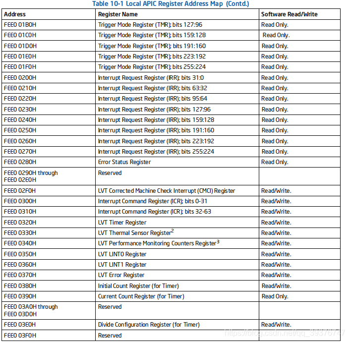 【x86架构】APIC -- 高级可编程中断控制器_apic timer-CSDN博客