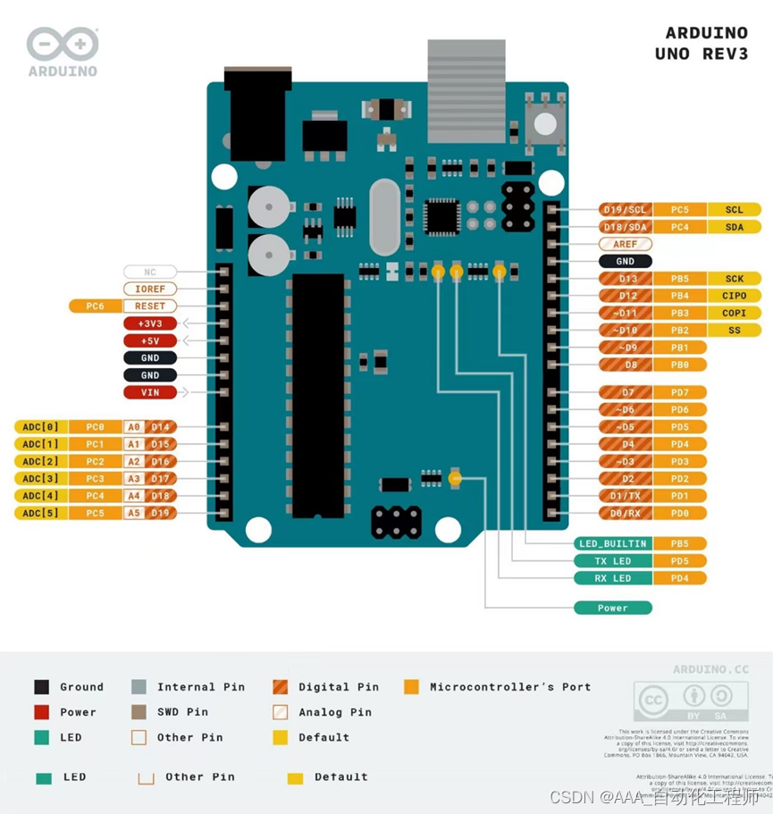 Arduino开发(二)基于arduino Uno开发板的rgb灯光控制方法arduino控制rgb灯带 Csdn博客