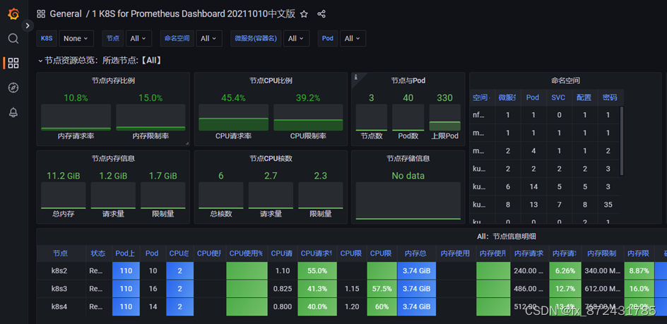 K8s（19）——prometheus监控_prometheus 监控指标-CSDN博客