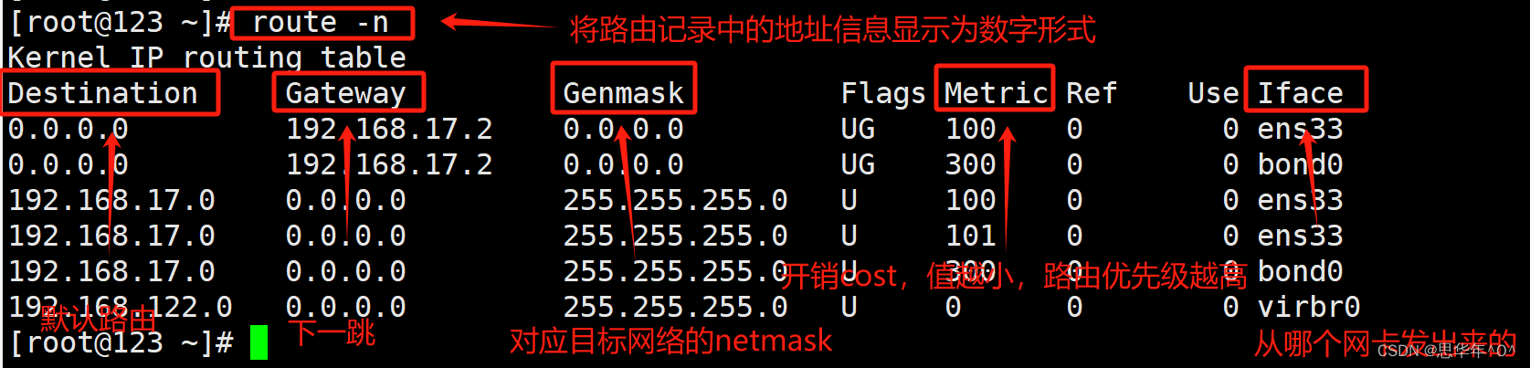 LINUX 网络_linux 网络配置 uuid-CSDN博客