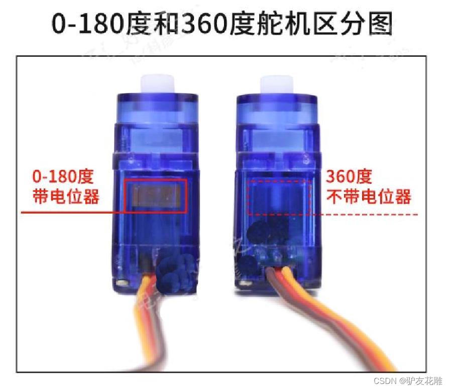 【雕爷学编程】Arduino动手做（169）---360°金属齿轮MG996R舵机_mg996r 360 arduino-CSDN博客