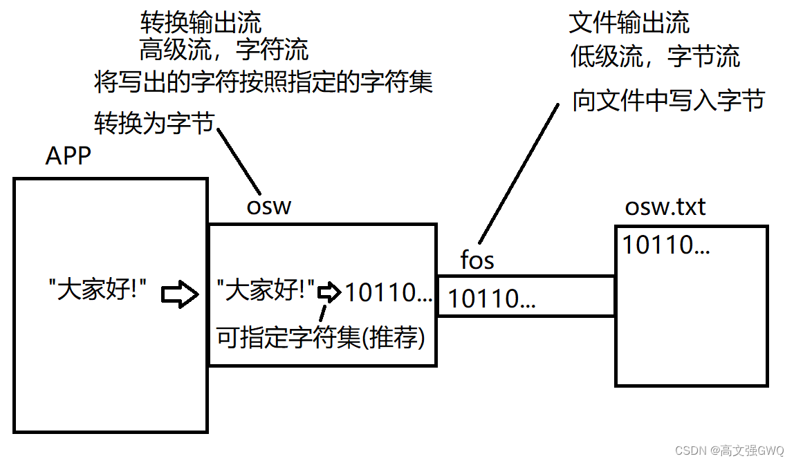 API day03 节点流_节点流是高级流还是低级流-CSDN博客