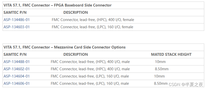 VITA 57 FPGA 夹层卡（FMC）_vita57.1-CSDN博客