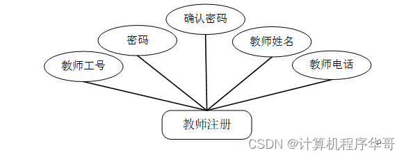 计算机毕设(附源码)java Ssm基于web的网络教学系统网络教学系统实现代码 Csdn博客