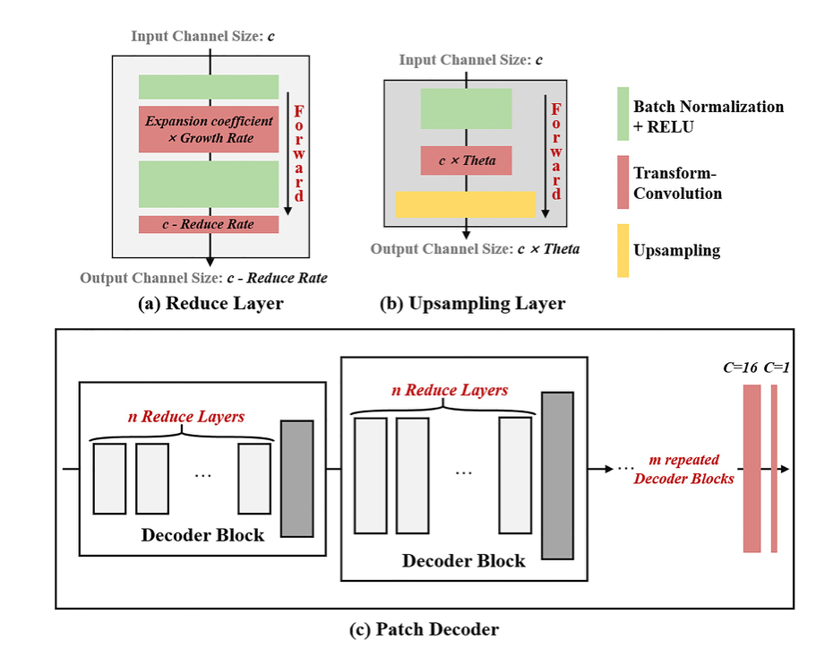 翻译ENSO-GTC: ENSO Deep Learning Forecast Model With a Global Spatial-Temporal Teleconnection ...