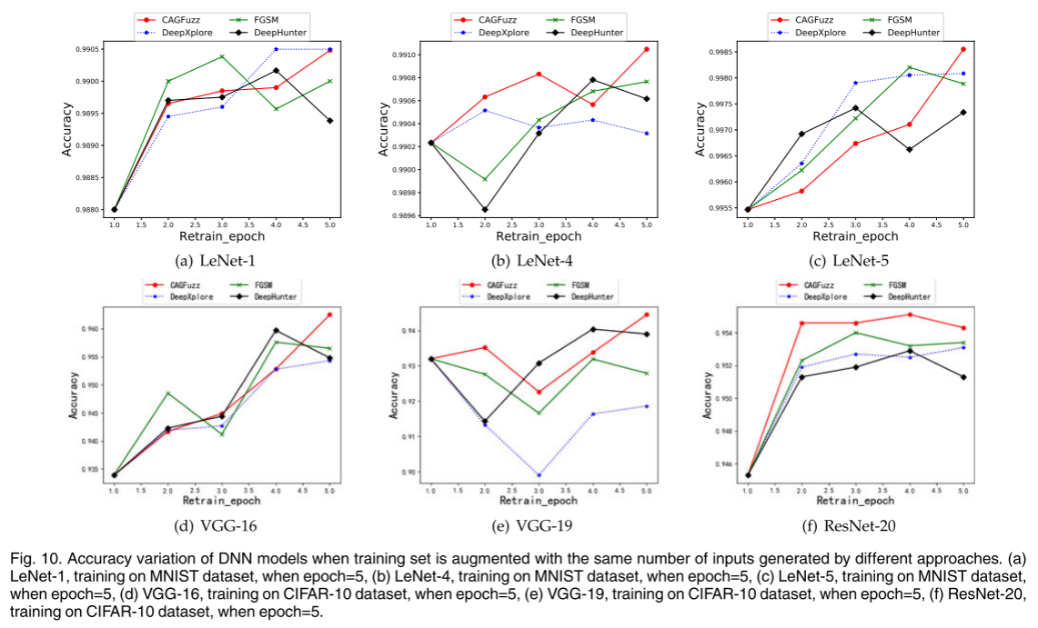 《CAGFuzz: Coverage-Guided AdversarialGenerative Fuzzing Testing for ...