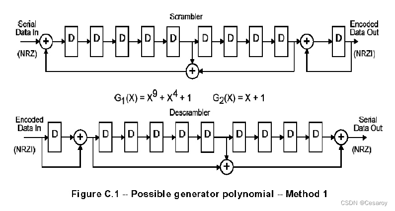 LMH0341接收SDI视频并转化为BT1120_Cesaroy的博客-CSDN博客