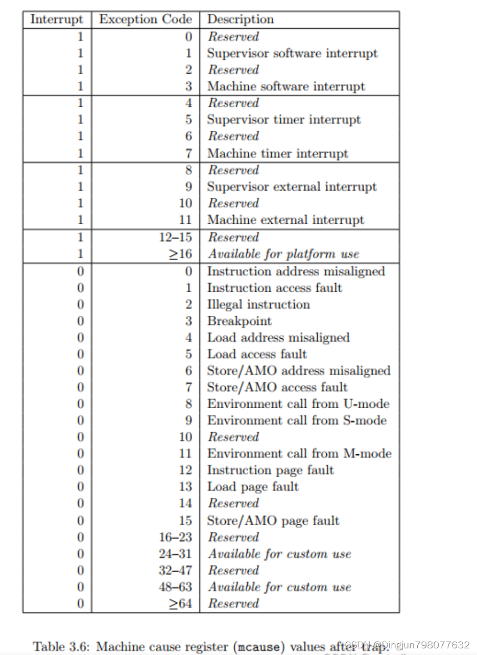 Risc V Freertos异常处理及任务切换分析(基于qemugdb跟踪调试)riscv Rtos 任务不切换 Csdn博客