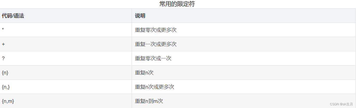 正则表达式regexp正则表达式reqesp Csdn博客 6055