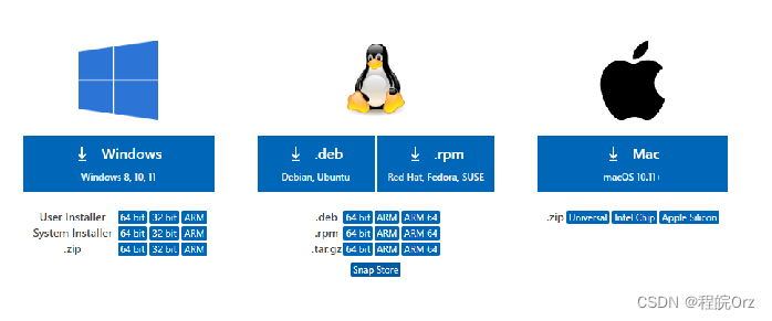 Vscode管理gitee仓库（提交pr）通过vscode来pr Csdn博客