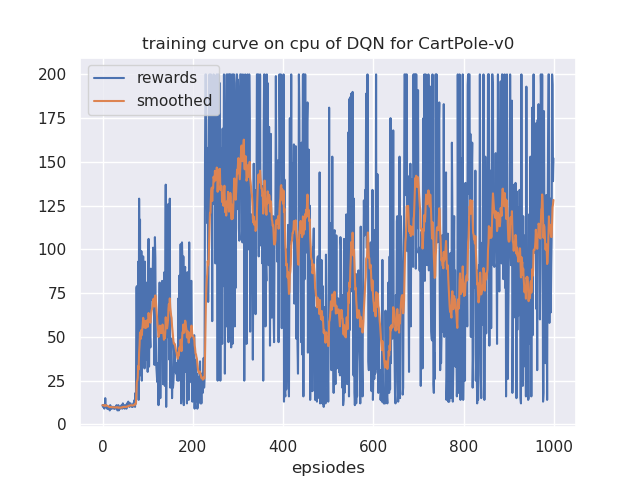 强化学习开发环境搭建与入门实验——CliffWalking与CartPole_强化学习的测试环境-CSDN博客