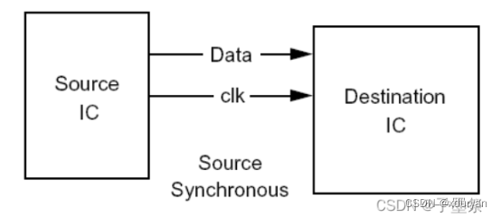 【ug903】时序约束向导（2）-CSDN博客