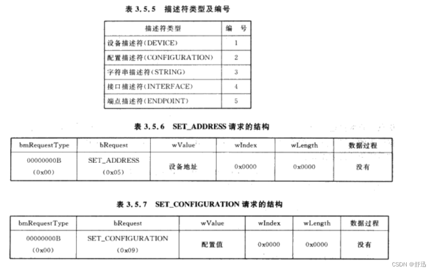 Linux·usb协议_linux usb device nt98566-CSDN博客