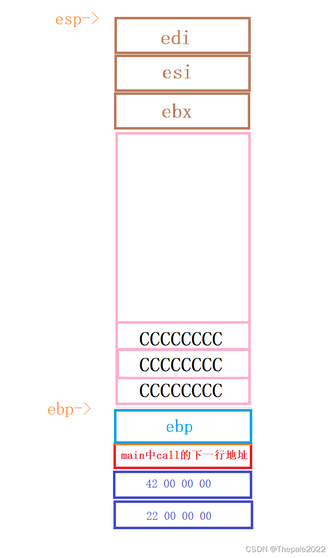 函数栈帧的创建和销毁详解 - 带你深入认识底层_mov dword ptr [main()]-CSDN博客