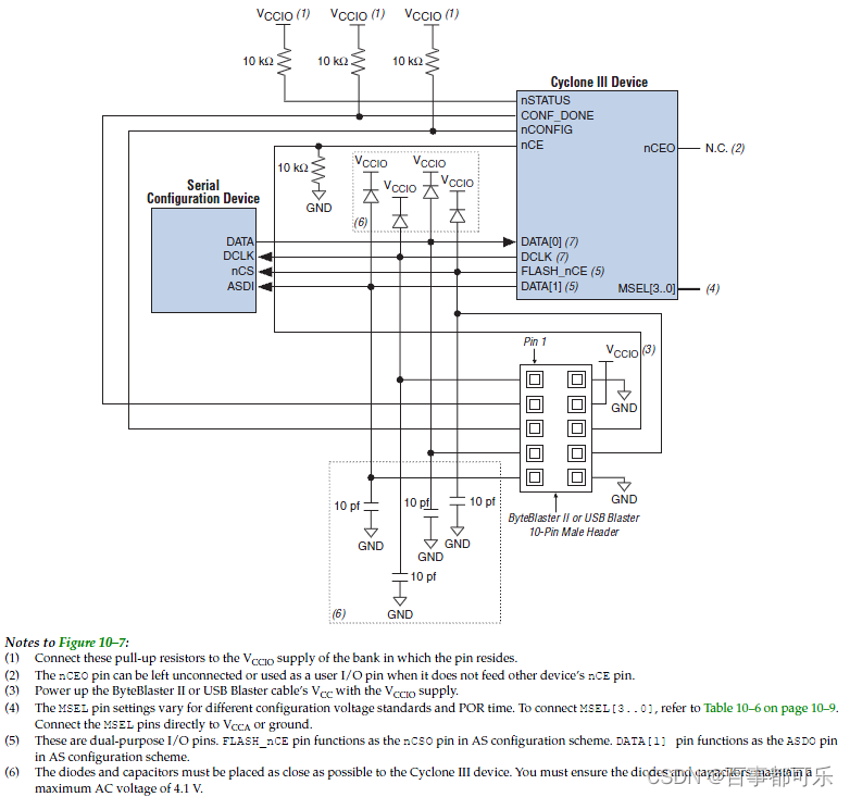 FPGA配置方式_fpga msel-CSDN博客