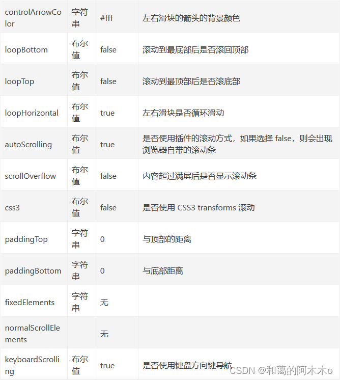 Jquary全屏滚动插件fullpage.js的使用-CSDN博客