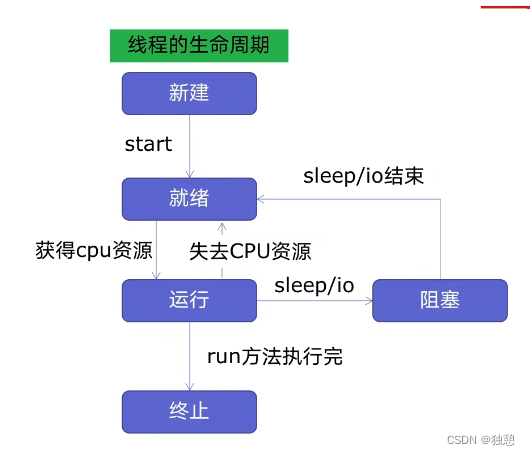 一些python的高级方法(闭包、装饰器、多线程详解)python 多线程装饰器 Csdn博客