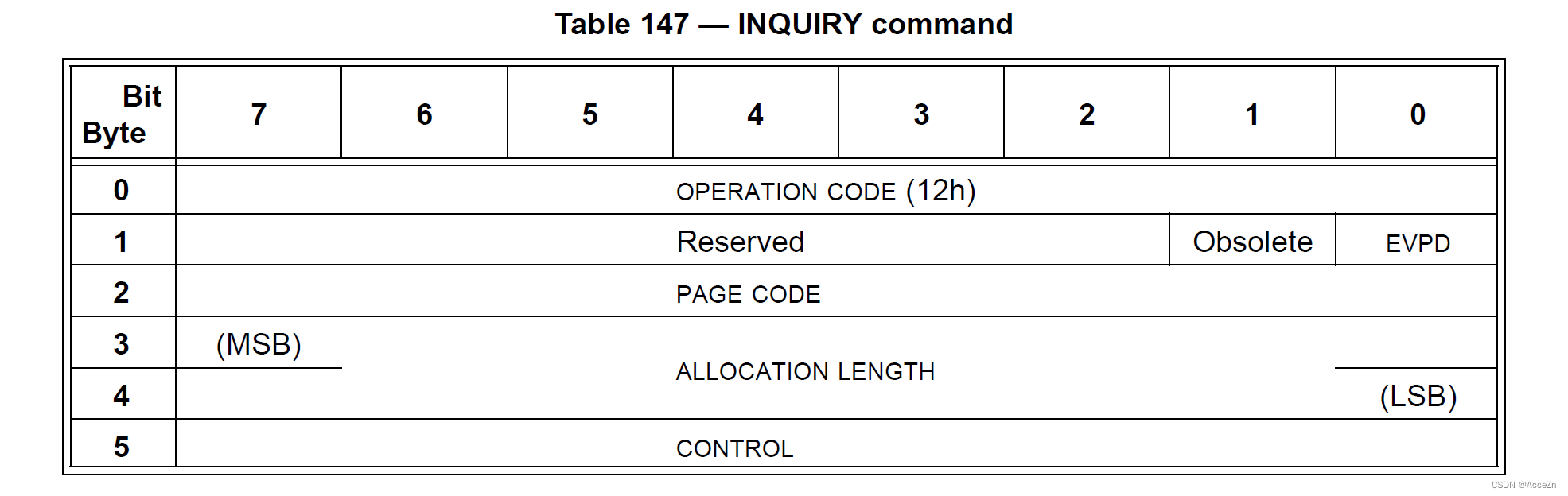 获取硬盘型号、序列号等信息的正确姿势_fileapi获取磁盘型号-CSDN博客