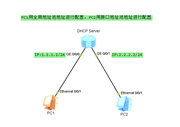 华为[ENSP]DHCP基本配置实例_enspdhcp配置实例-CSDN博客