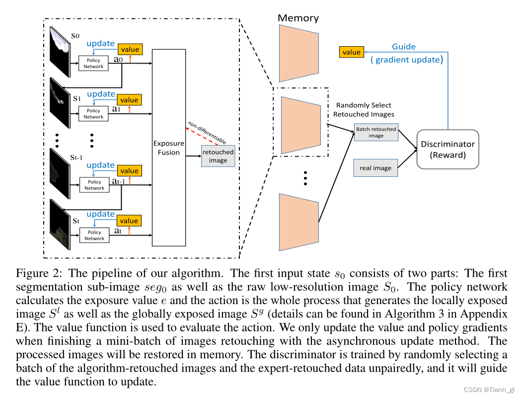 DeepExposure: Learning to Expose Photos with Asynchronously Reinforced Adversarial Learning【论文阅读 ...
