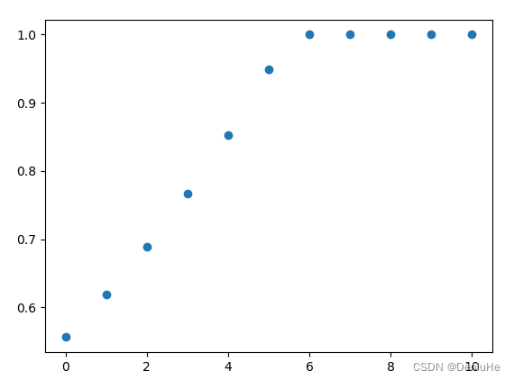 reward函数1_python中reward[action]-CSDN博客