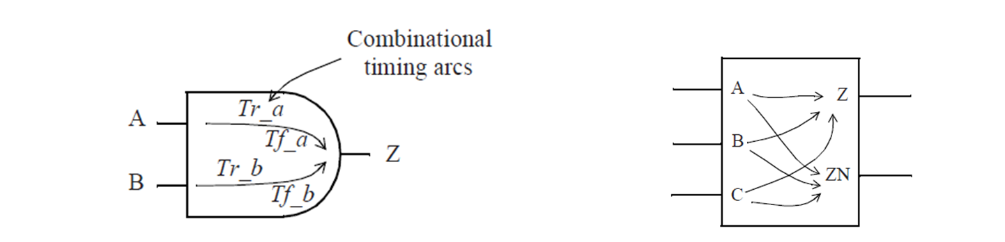 STA series --- 3.Standard cell library(PART-I)_standard cell 命名规则-CSDN博客