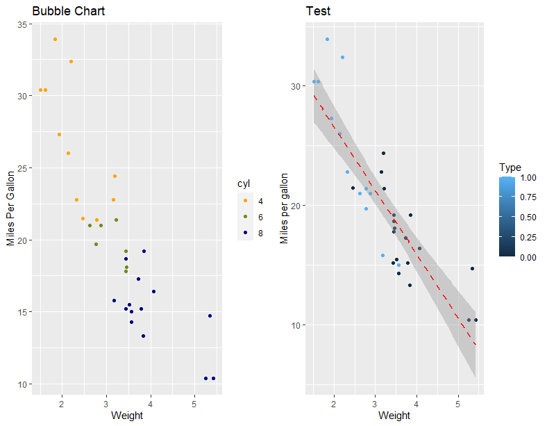 ggplot2 -- 我只想做个散点图_散点图 ggplot2-CSDN博客