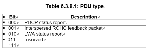 PDCP 功能与基本概念-CSDN博客