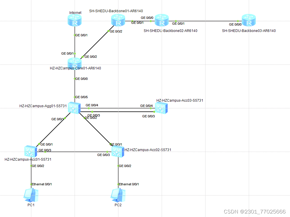 华为 1x《网络系统建设与运维（中级）》认证实验模拟上机试题华为1x网络系统建设与运维中级认证 Csdn博客