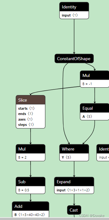 【ONNX】yolov5 onnx修改_yolov5 export函数指定onnx输出维度-CSDN博客