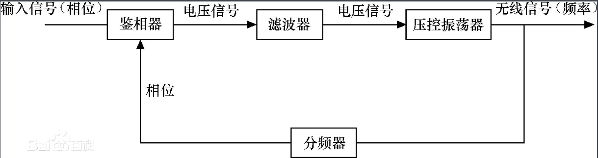 PC偏振控制器、锁模激光器技术、AOM声光调制器、相位噪声、锁相环、光耦合器类型-CSDN博客