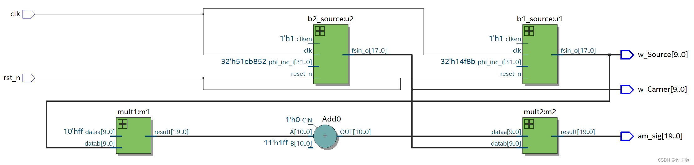 基于nco的am调制信号发生器（quartus）quartus仿真am调制 Csdn博客 