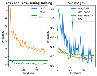 【Pytorch】Cycle GAN实战（一）：风格转换--真实风景图像转换为VanGogh风格_cyclegan如何将自己照片转梵高-CSDN博客