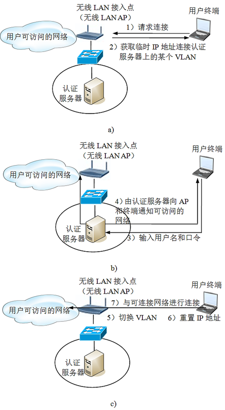 【信息安全案例】——身份与访问安全（学习笔记）_身份与访问安全实例-CSDN博客