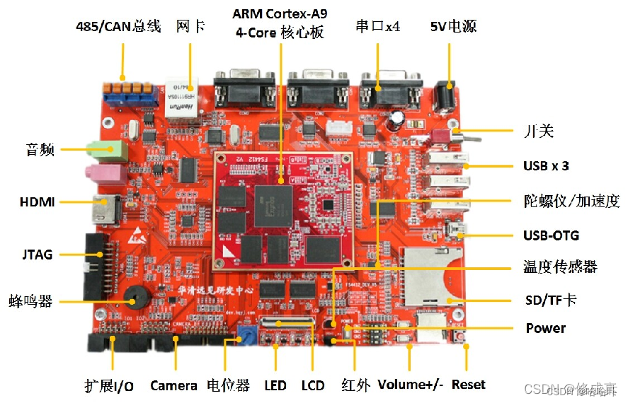 利用汇编和c语言实现exynos4412裸机开发系列之实现led跑马灯(含源码)fs4412开发板原理图 Csdn博客