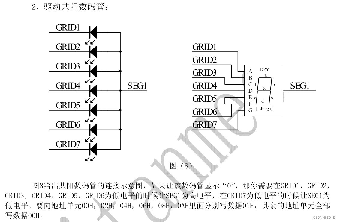 51单片机使用tm1638驱动的数码管键盘模块 Csdn博客 
