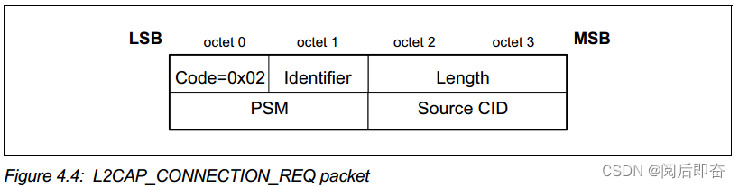Bluetooth L2CAP_l2cap协议-CSDN博客