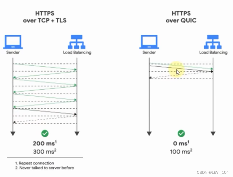 网络协议：HTTP的升级改进_网络硬件升级协议-CSDN博客